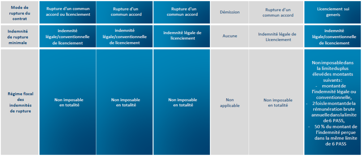 Les différents dispositifs de restructuration – CFE-CGC JTEKT Irigny