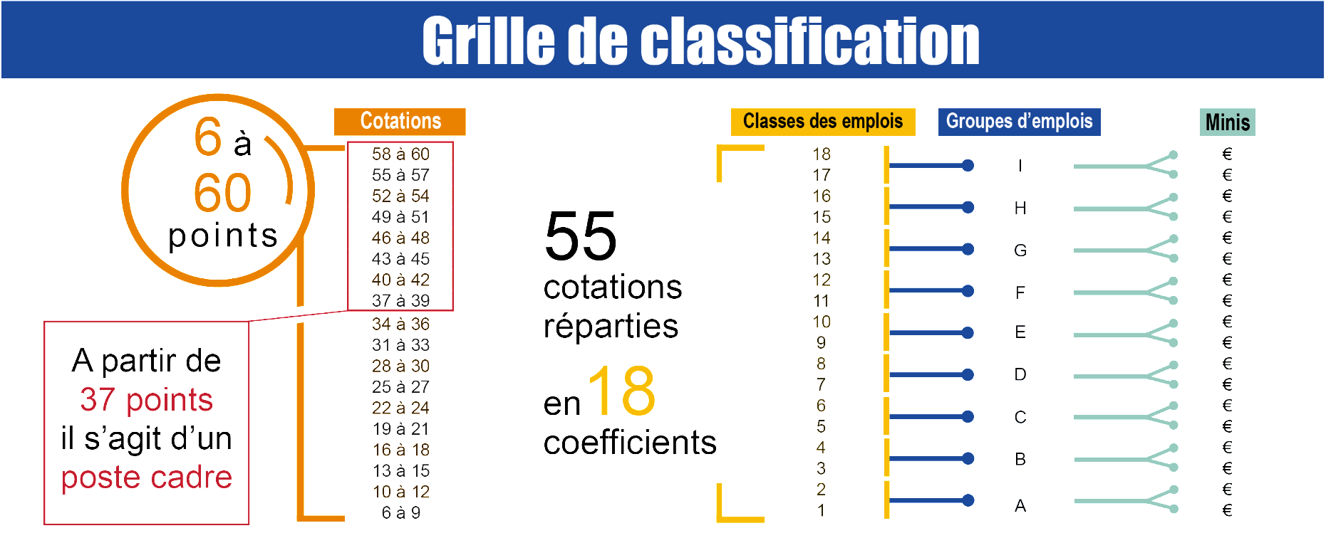 EDCM – Qui, quand, comment ? – CFE-CGC JTEKT Irigny