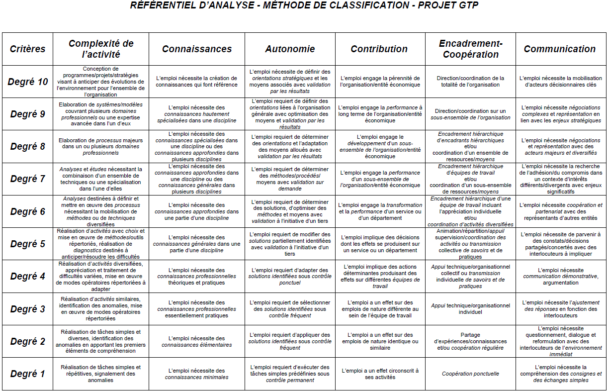 EDCM – Qui, quand, comment ? – CFE-CGC JTEKT Irigny
